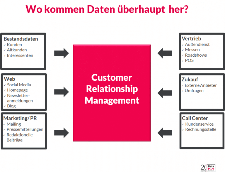 Die Herkunft der Daten - oder: Wie man Datenquellen identifiziert ...